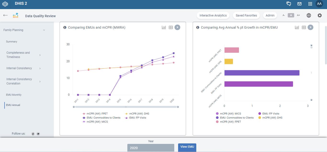 DHIS2 App Hub